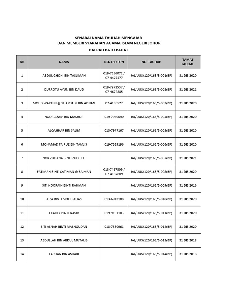 Tauliah Mengajar | PDF