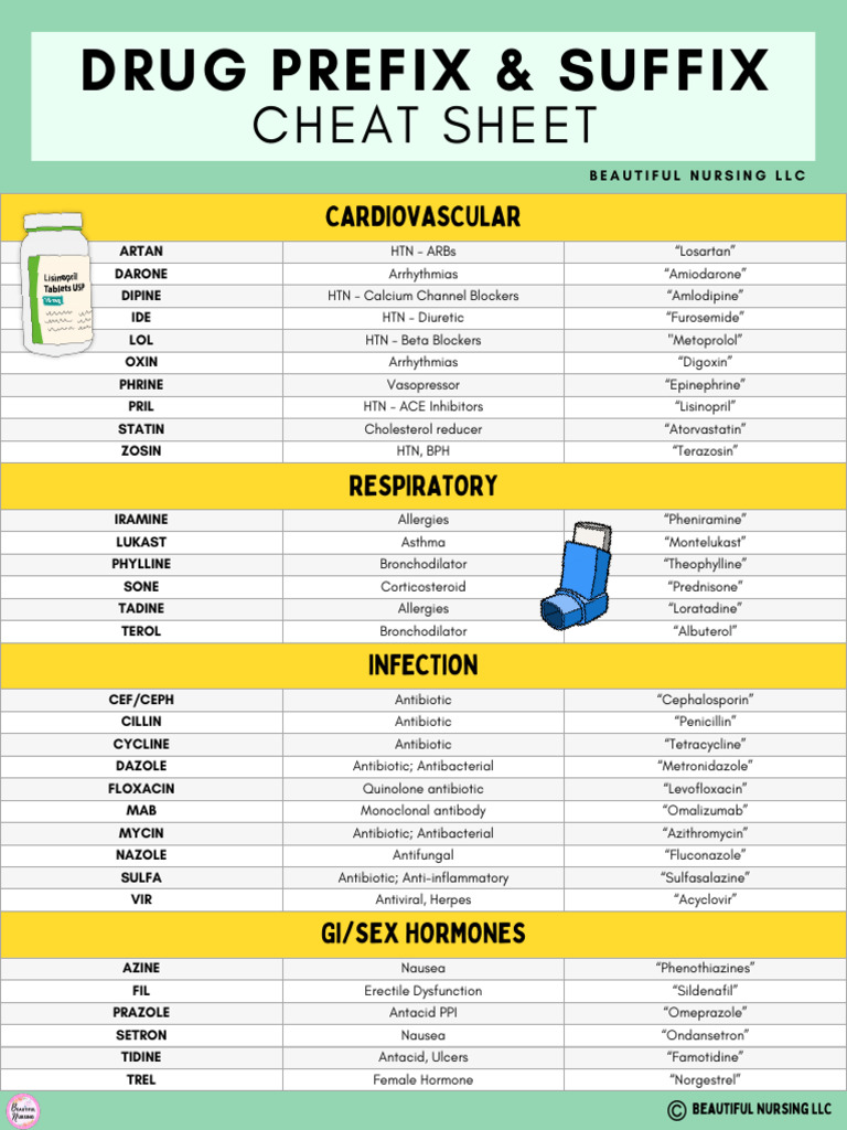 Drug Prefixes and Suffixes Cheat Sheet | PDF | Pharmacology | Drugs