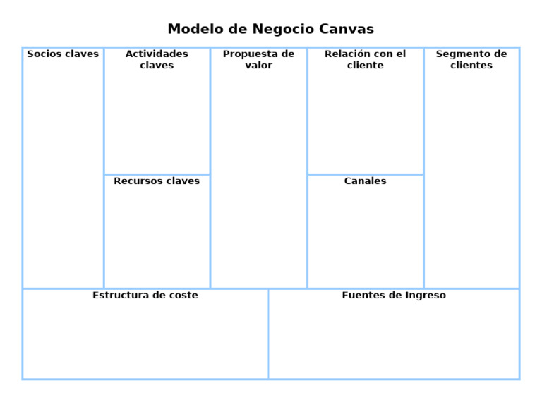 Formato Modelo Canvas | PDF
