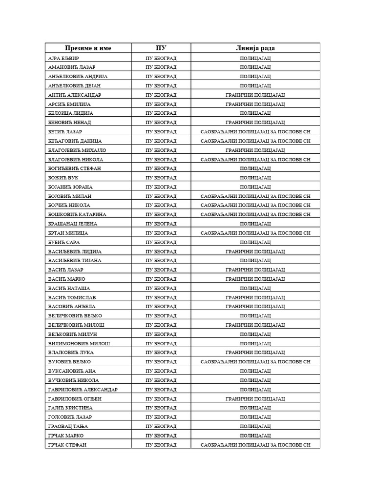 Rang-Lista-12 12 2023 | PDF