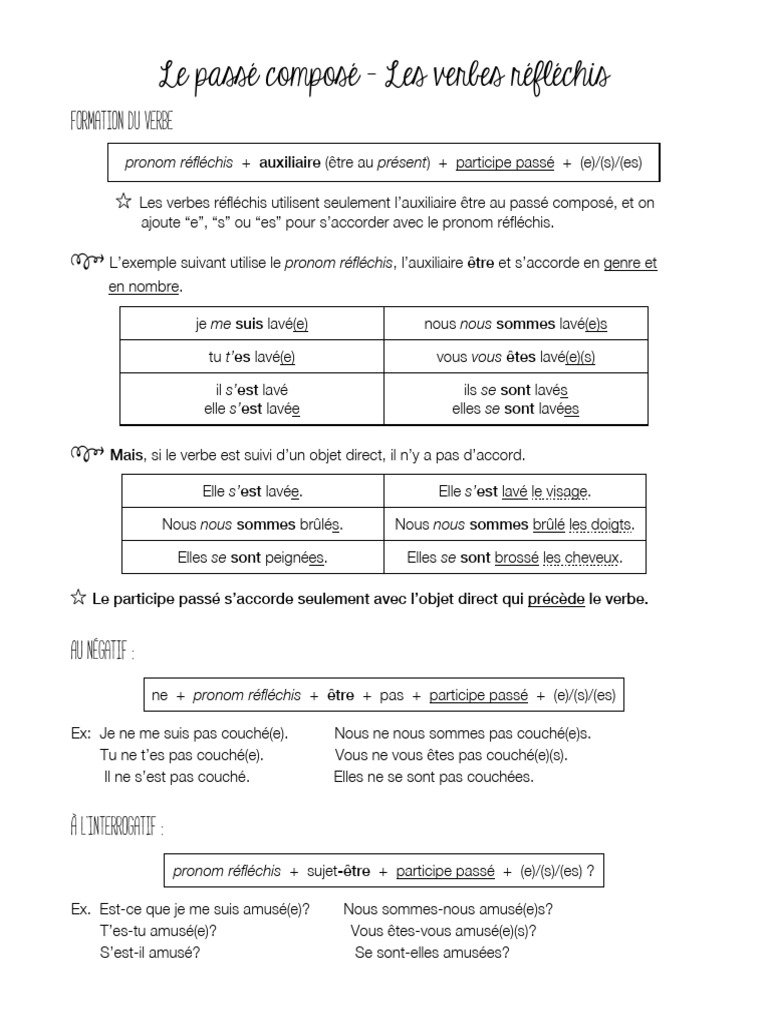 Verbes réfléchis au passé composé | PDF | Pronom | Linguistique