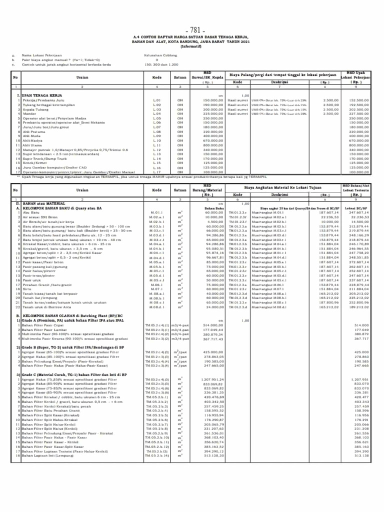 Contoh Daftar HSD Upah, Bahan Dan Alat | PDF