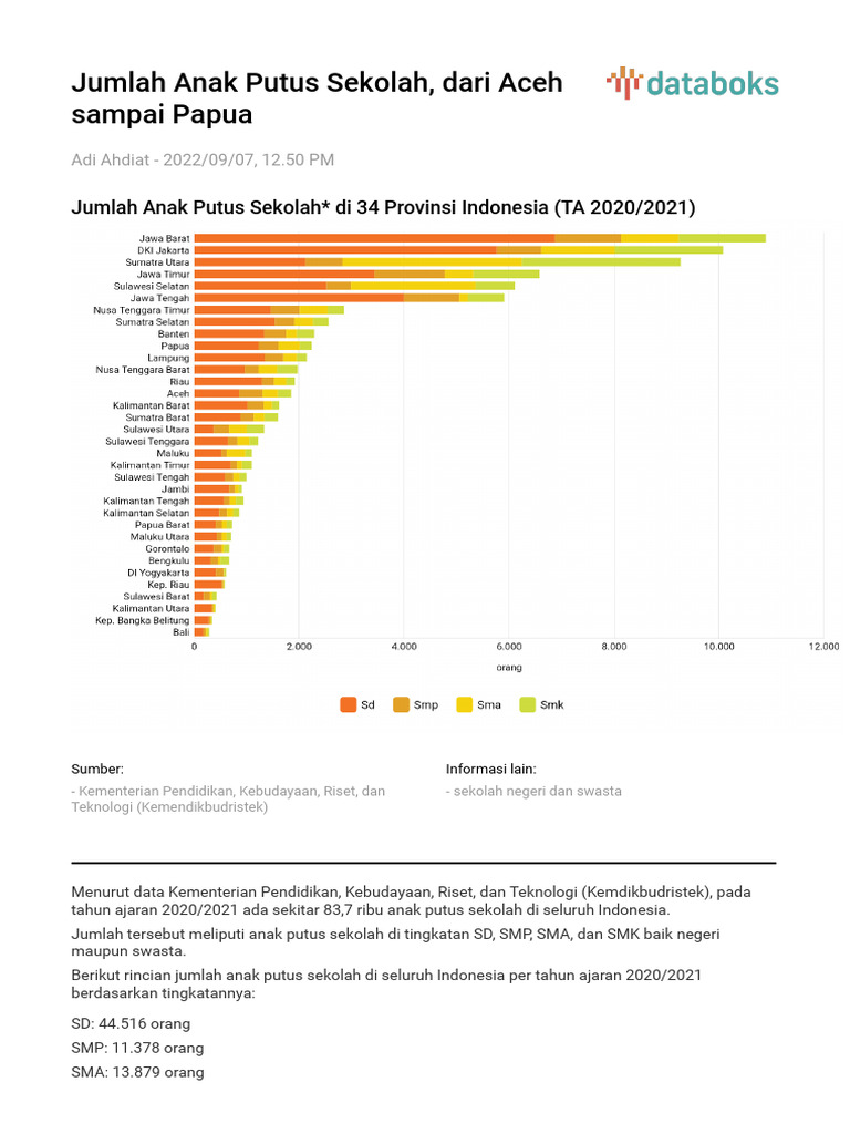 Jumlah Anak Putus Sekolah Di 34 Provinsi Indonesia (Ta 2020 2021) | PDF