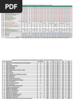 UPNG 2025 Fee Structure Overview | PDF | Postgraduate Education ...