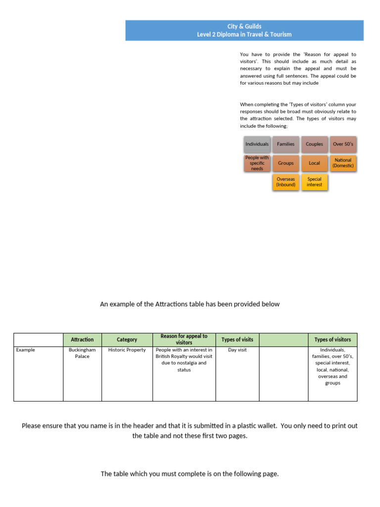 Visitor Attractions Table HELP For Assignment | PDF