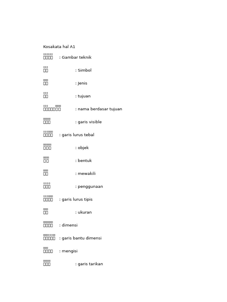 Kosakata Hal A1 | PDF