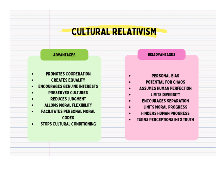 Cultural Relativism | PDF