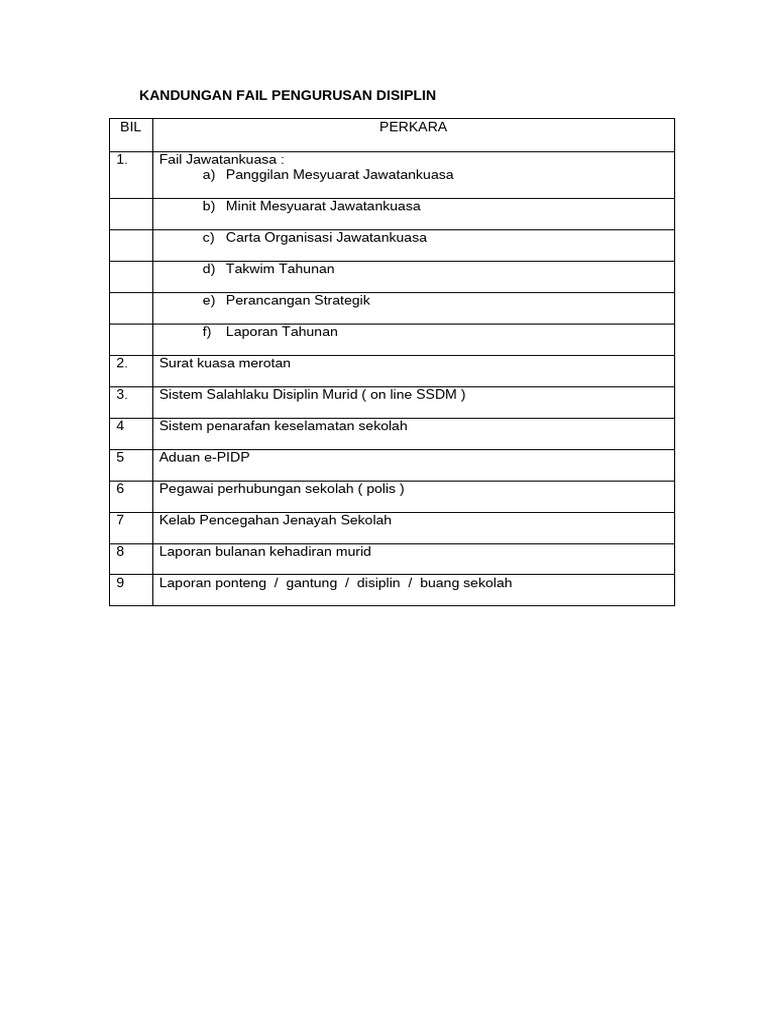 Kandungan Fail Pengurusan Disiplin | PDF