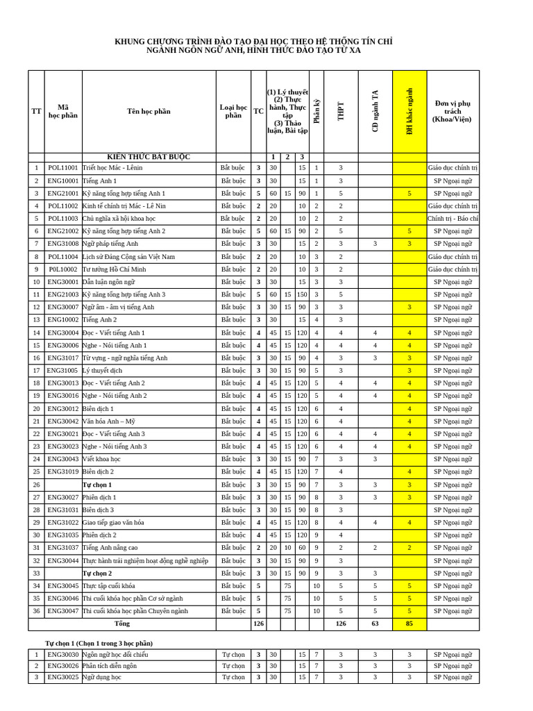 Khung CTĐT Ngành NNA | PDF