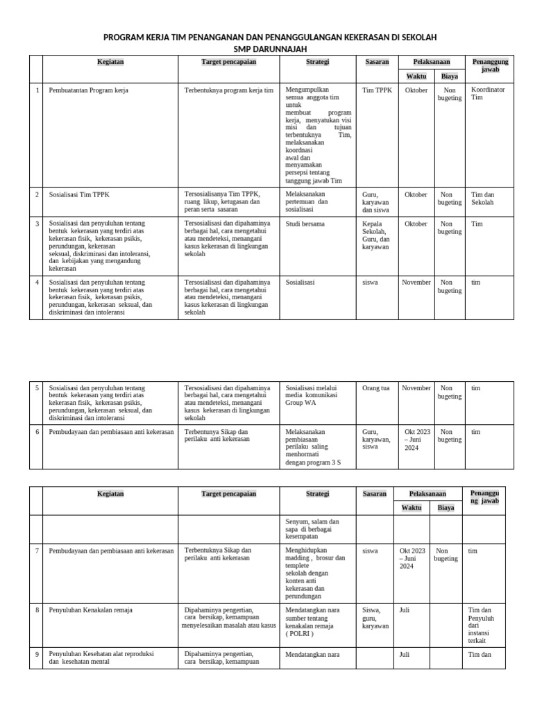 Program Kerja Tim Penanganan Dan Penanggulangan Kekerasi Di Sekolah | PDF