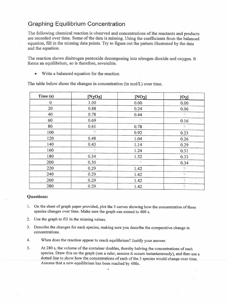 Graphing Equilibrium Worksheet (2) | PDF