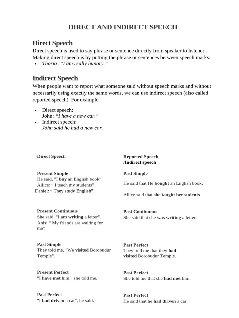 Understanding Direct and Indirect Speech | PDF | Question | Verb