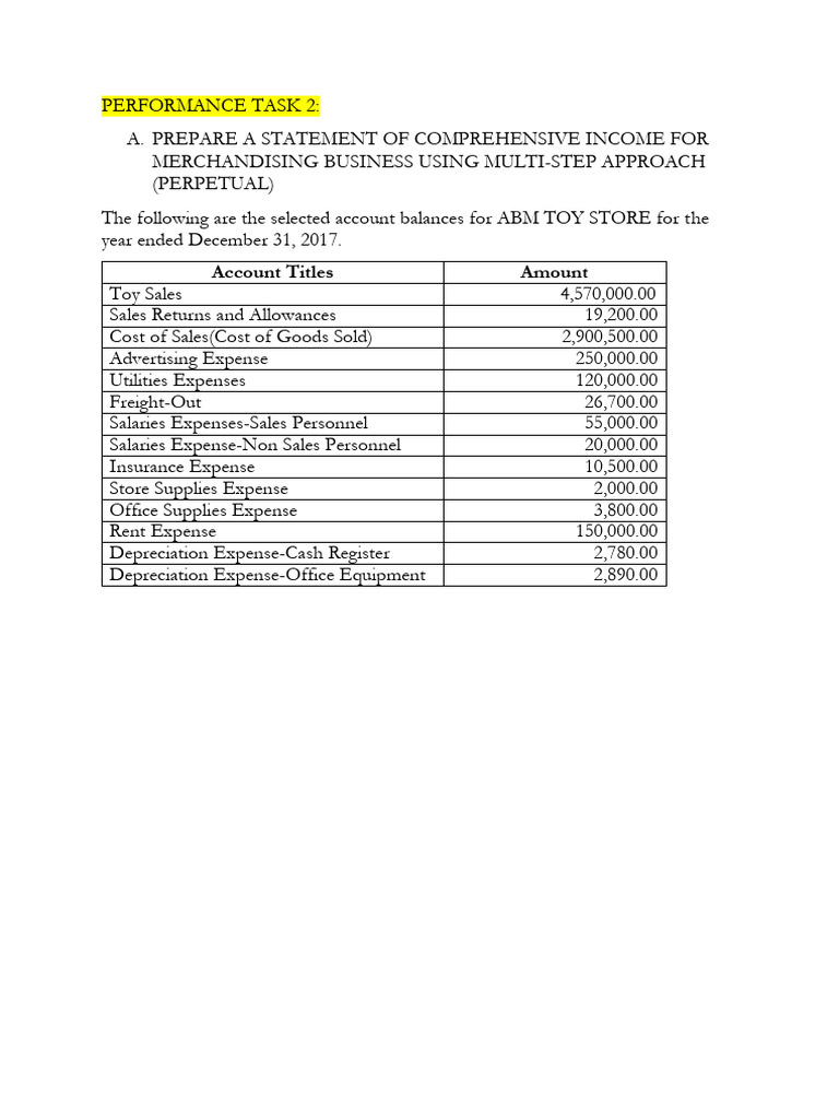2- PERFORMANCE TASK 2 | PDF | Expense | Cost Of Goods Sold