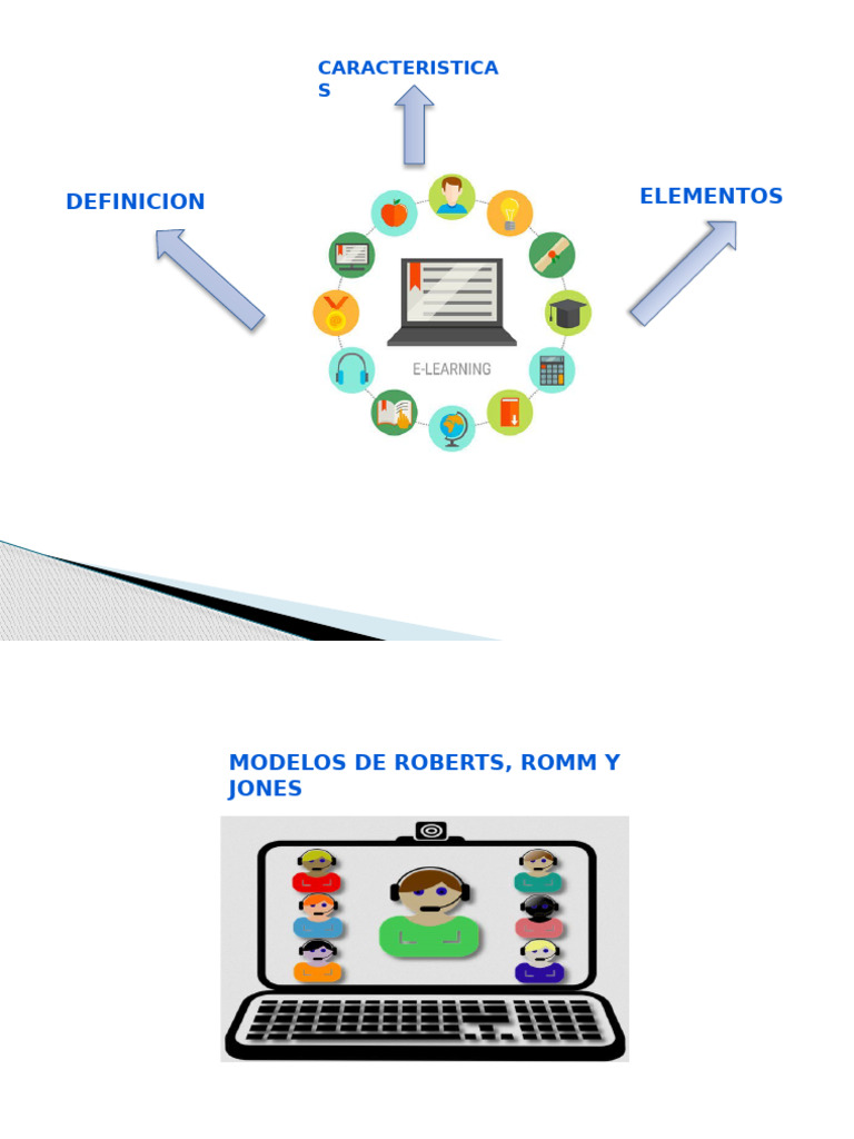 Modelos de Roberts, Romm y Jones | PDF