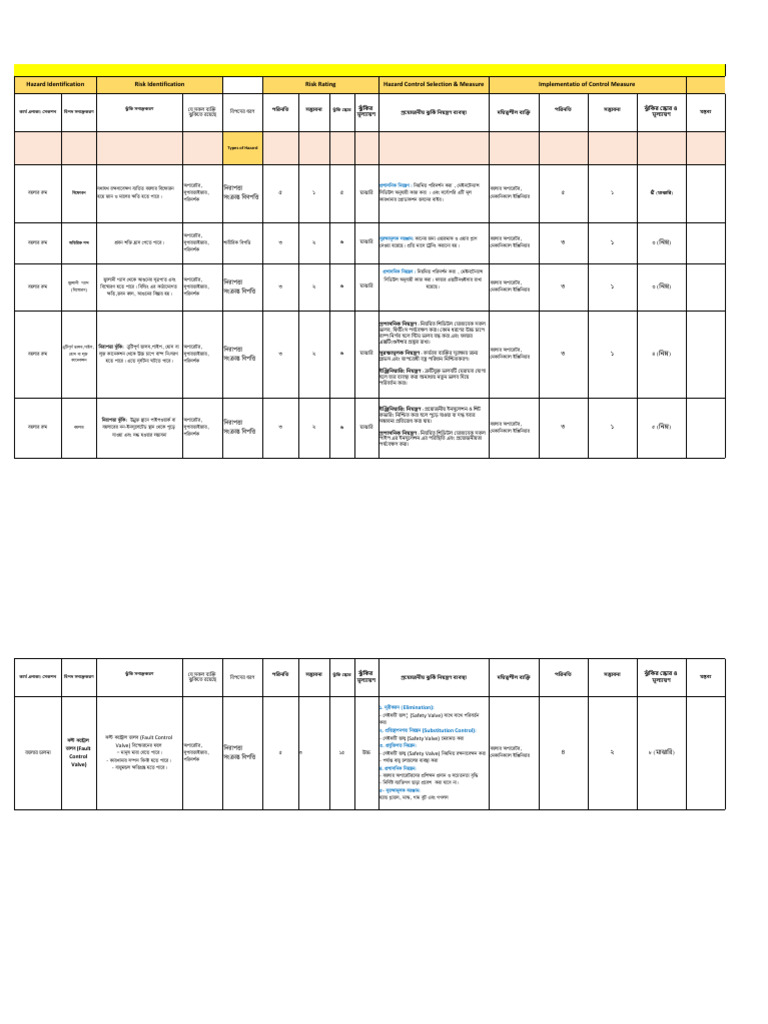 Boiler Risk Assesment Bangla | PDF