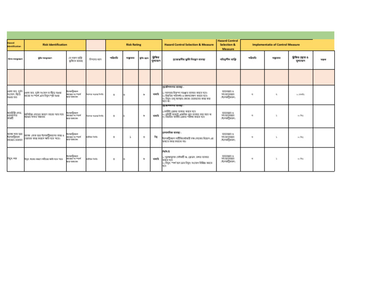 Electrical Risk Assesment Bangla | PDF