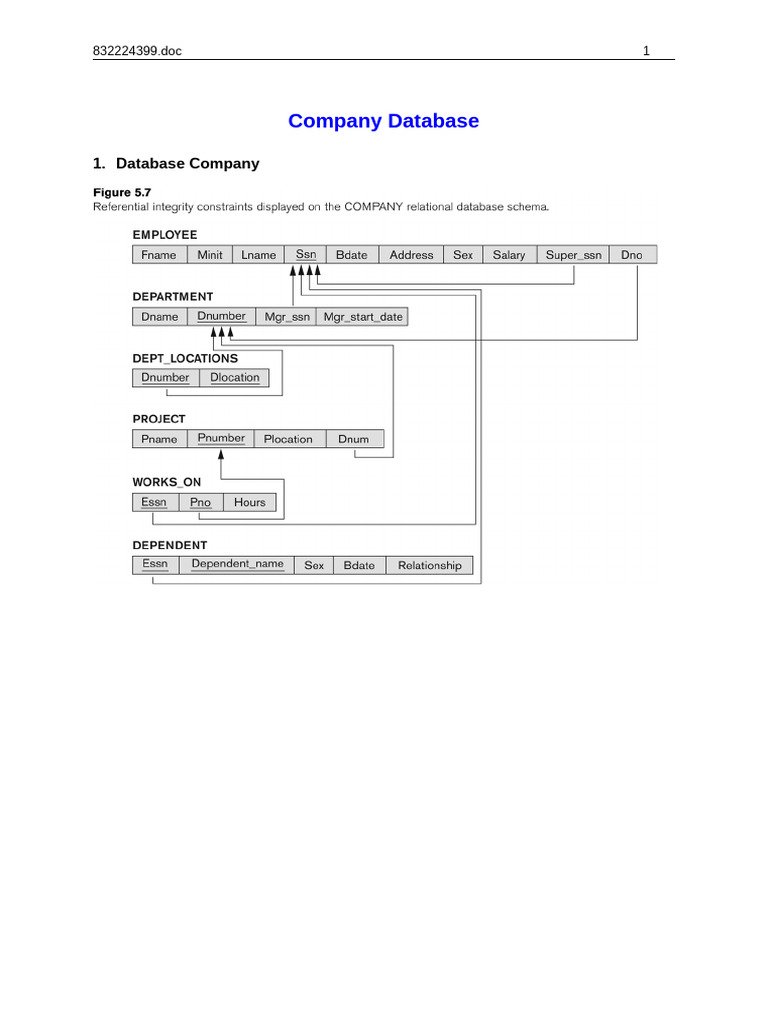 EX_01 (5) | PDF | Data Model | Information Technology