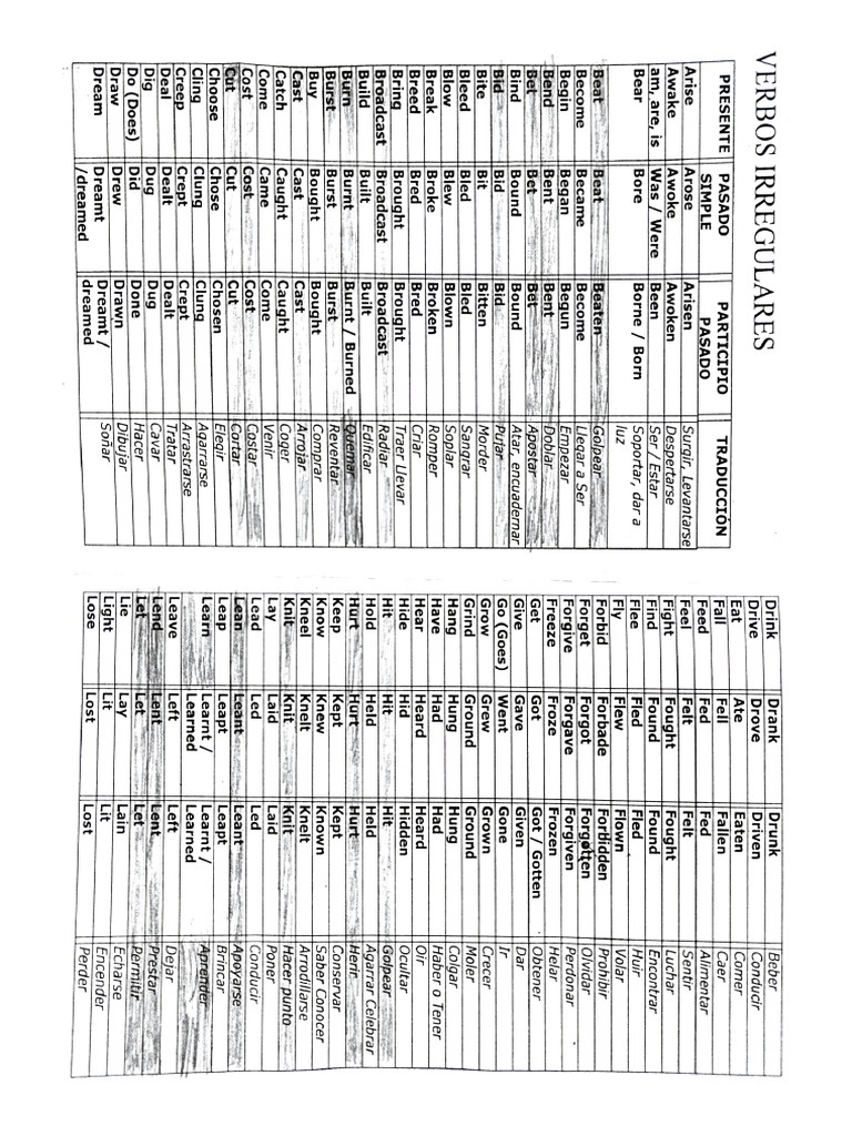 Verbos Regulares Pdf