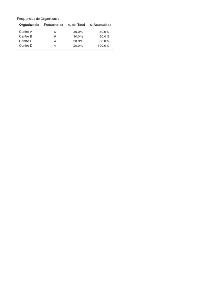 Tabla Descriptiva Organización Exercici - T04 - 2 - 2 - Estudi - Descriptiu | PDF
