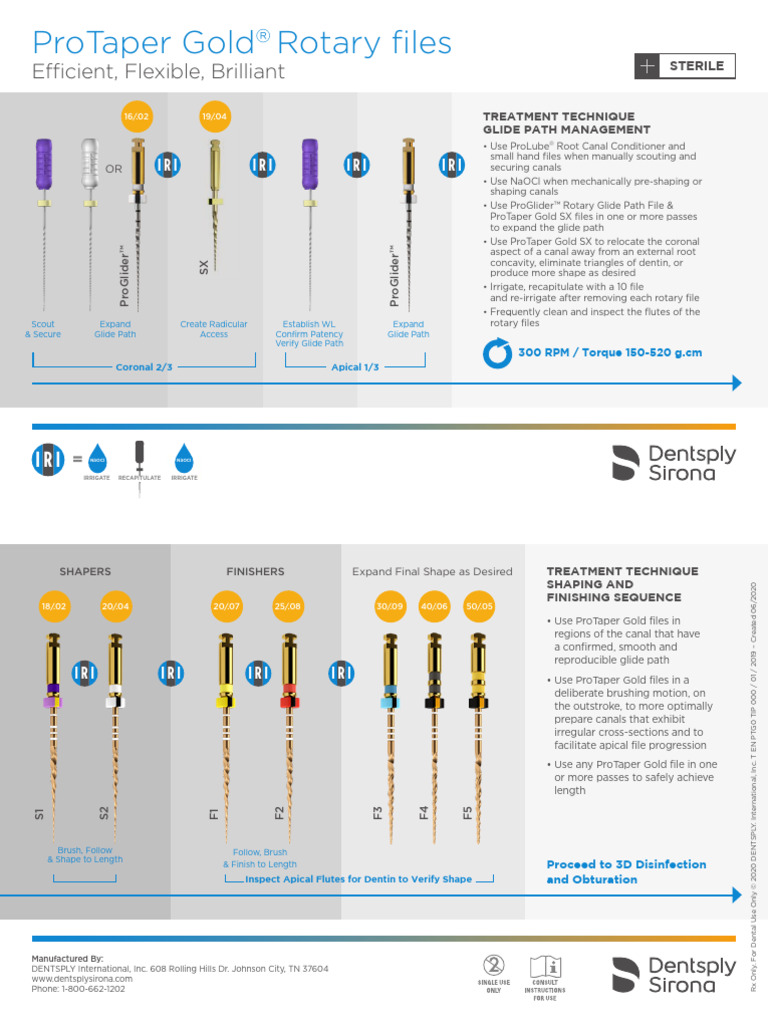 END TipCard ProTaper Gold Web | PDF | Dentistry | Dentistry Branches