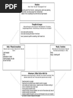 Padesky's 5 Aspects Framework Guide | PDF | Feeling | Nervous System