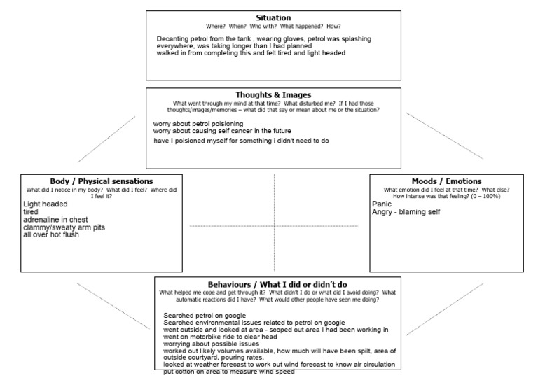 Padesky's 5 Aspects of Coping Analysis | PDF | Psychological Concepts ...