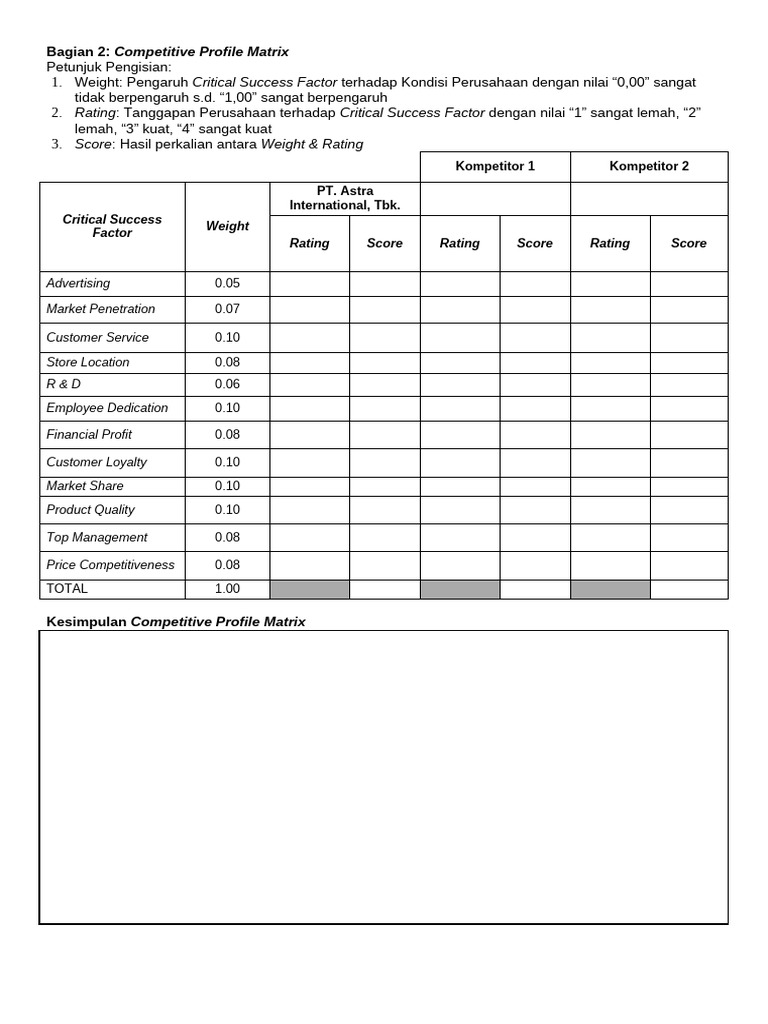 Bagian 2 - Competitive Profile Matrix | PDF