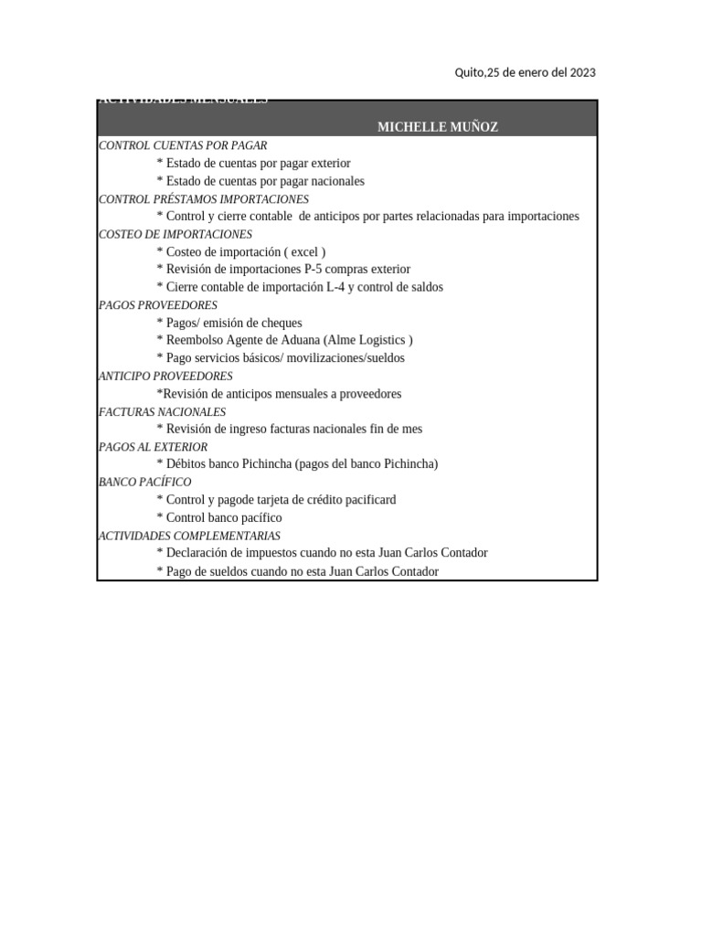 Actividades Michelle | PDF