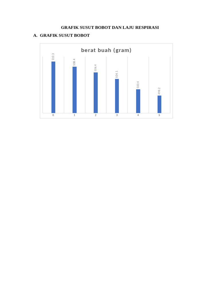 Grafik Susut Bobot Dan Laju Respirasi | PDF