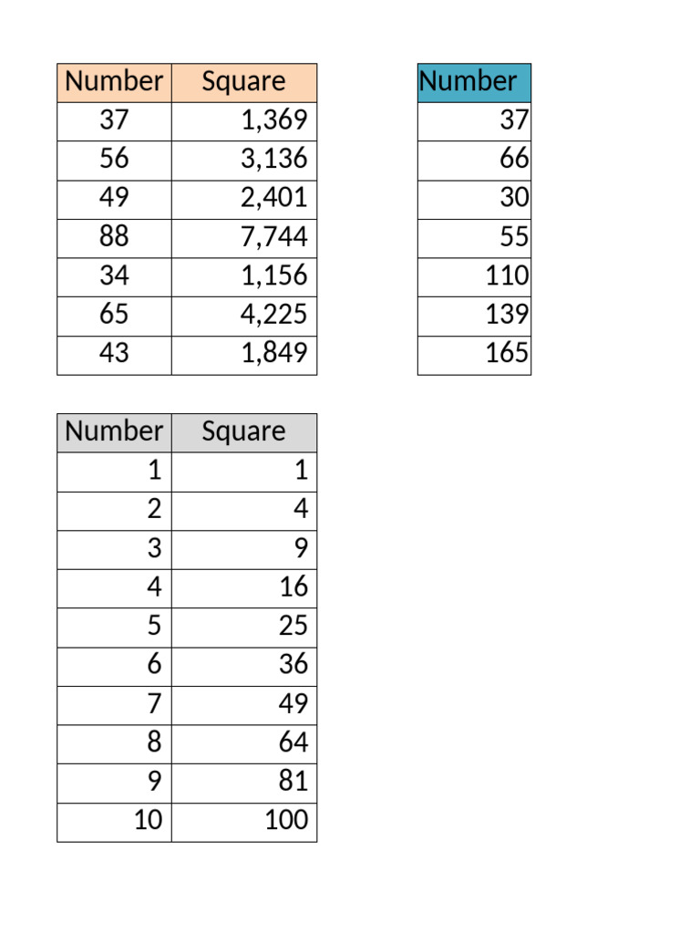 Numbers and Their Squares List | PDF