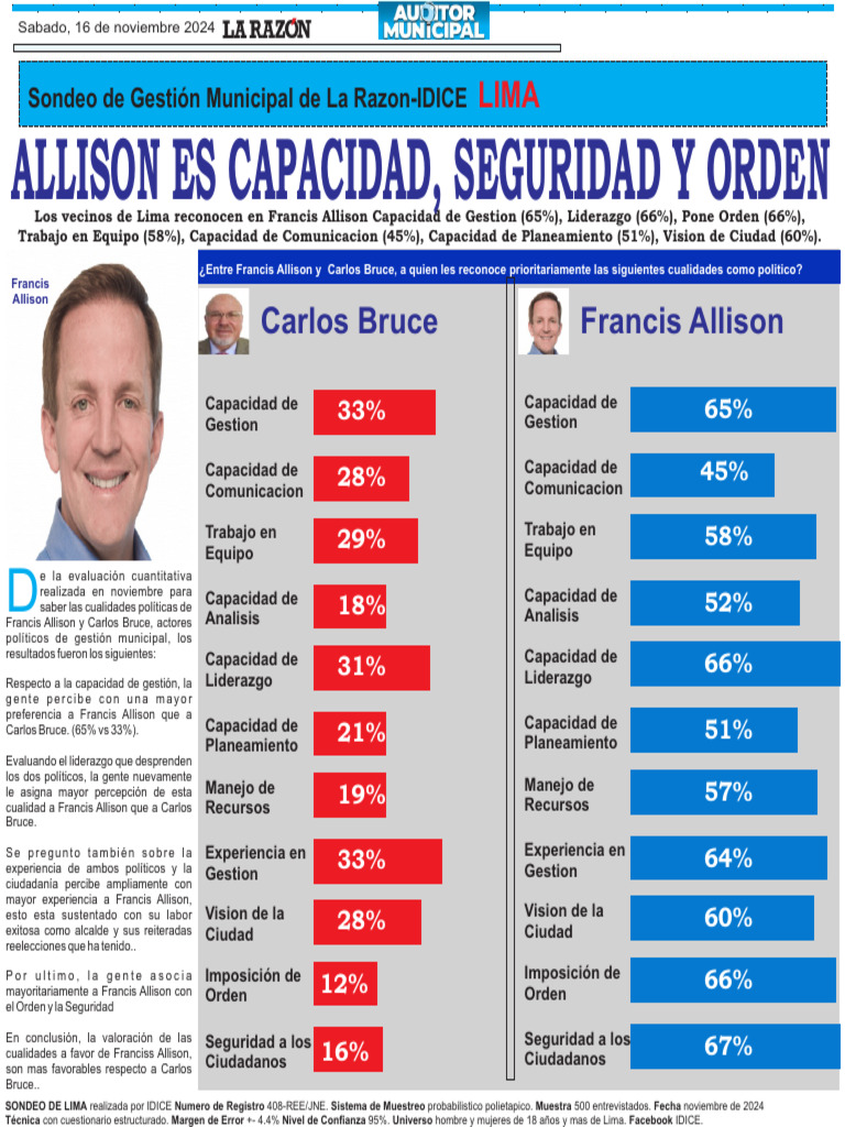 Sondeo distrital razon 16 noviembre 2024 Lima Allison | PDF