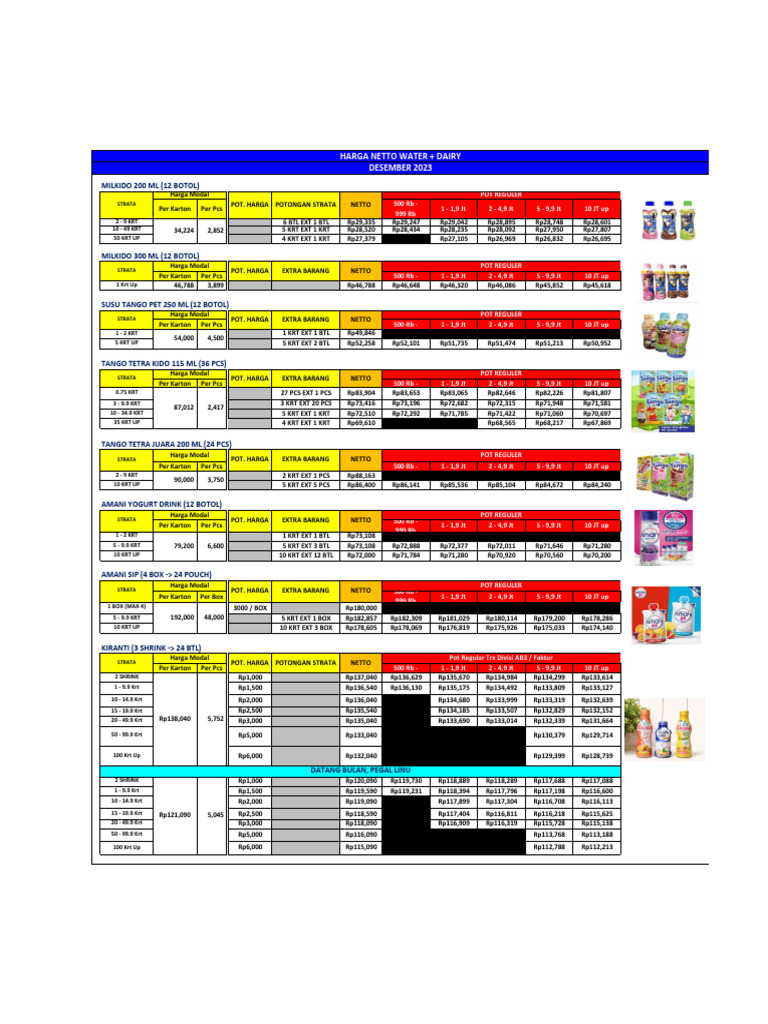Harga dan Promo Susu Desember 2023 | PDF