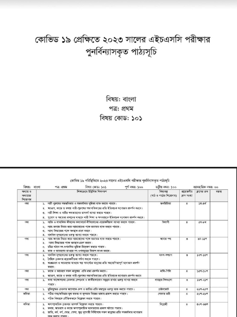 All in One Short Syllabus For HSC-25 (Science) | PDF