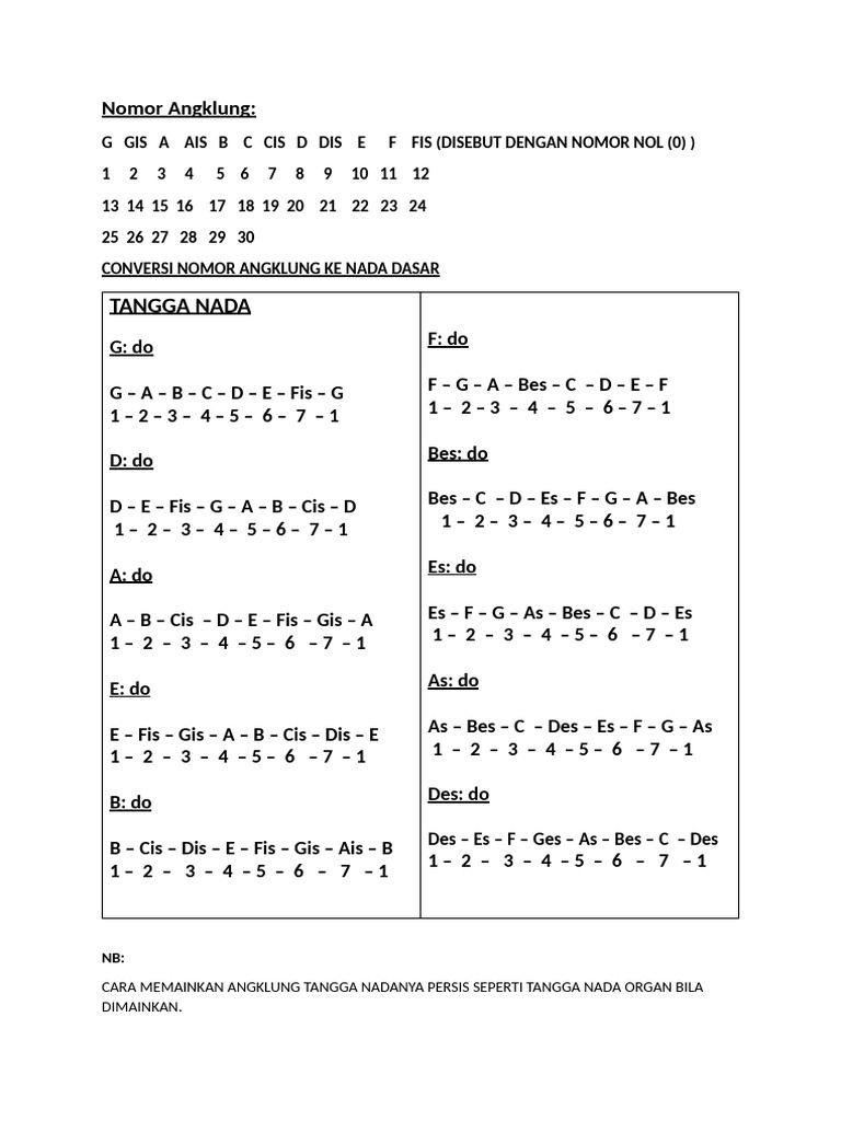 Nomor Angklung | PDF