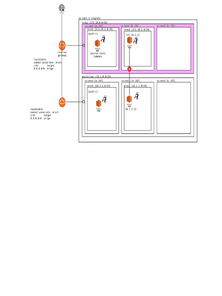 VPC Peering Exmp | PDF
