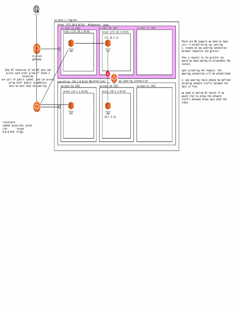 20231030_VPC_PEERING | PDF