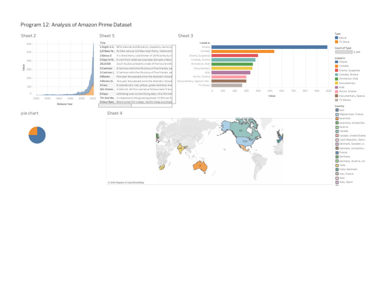 Amazon Prime Dataset Analysis Insights | PDF