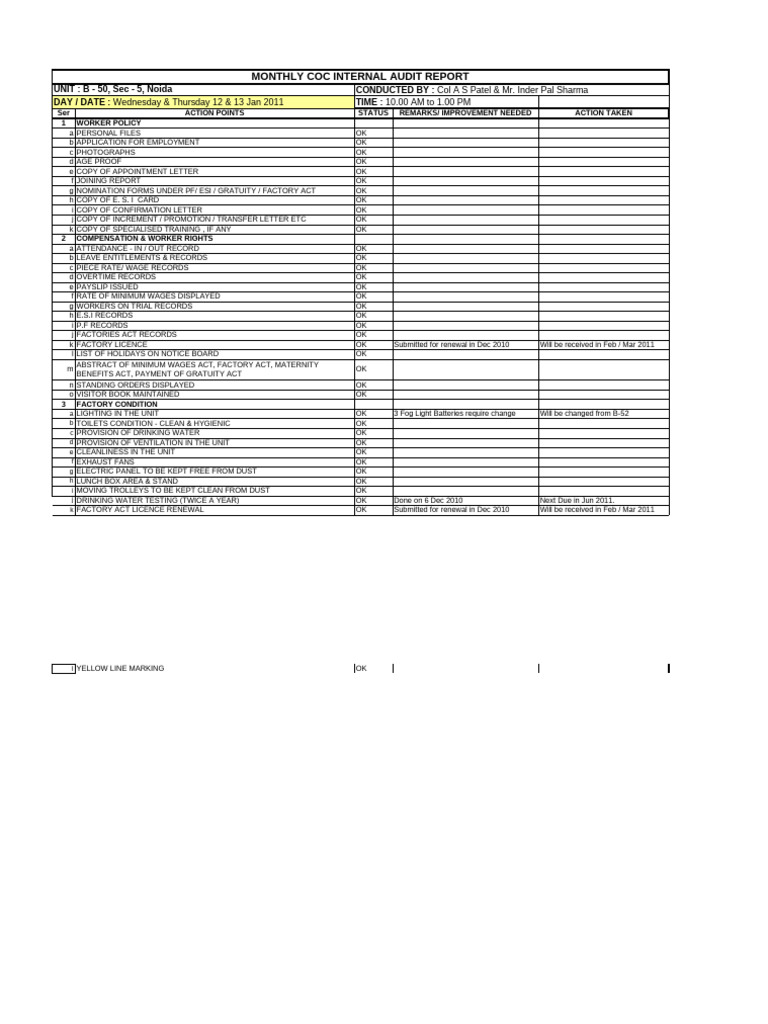 COC Internal Audit All Units | PDF | Piece Work | Wage