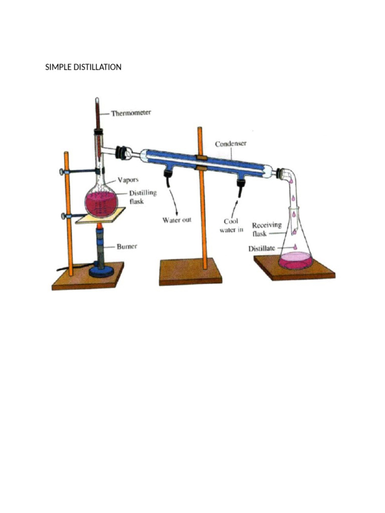 Simple Distillation: Boiling Point Guide | PDF