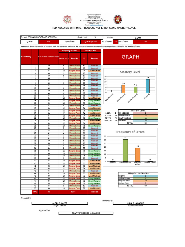 Mps Alr Lpl Moratin 2ndgrading 2024-2025 | PDF | Evaluation Methods | Career And Technical Education