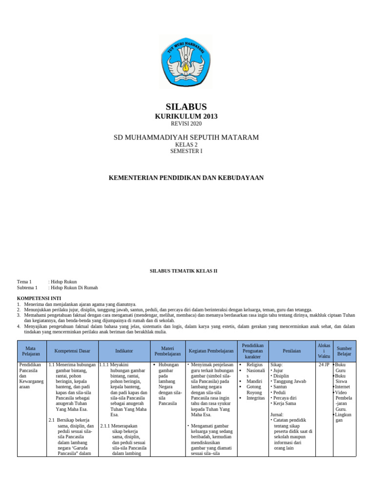 Silabus Tematik Kelas 2 SD | PDF