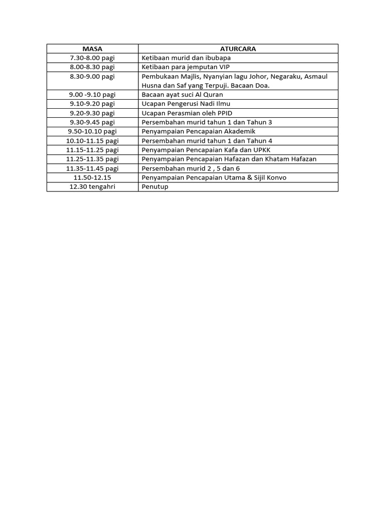 Tentatif Majlis Anugerah Dan Konvo | PDF Tentatif Majlis Anugerah Dan Konvo | PDF