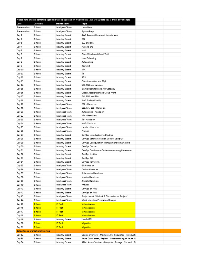 ACP Cloud Computing IHub | PDF | Microsoft Azure | Computer Networking