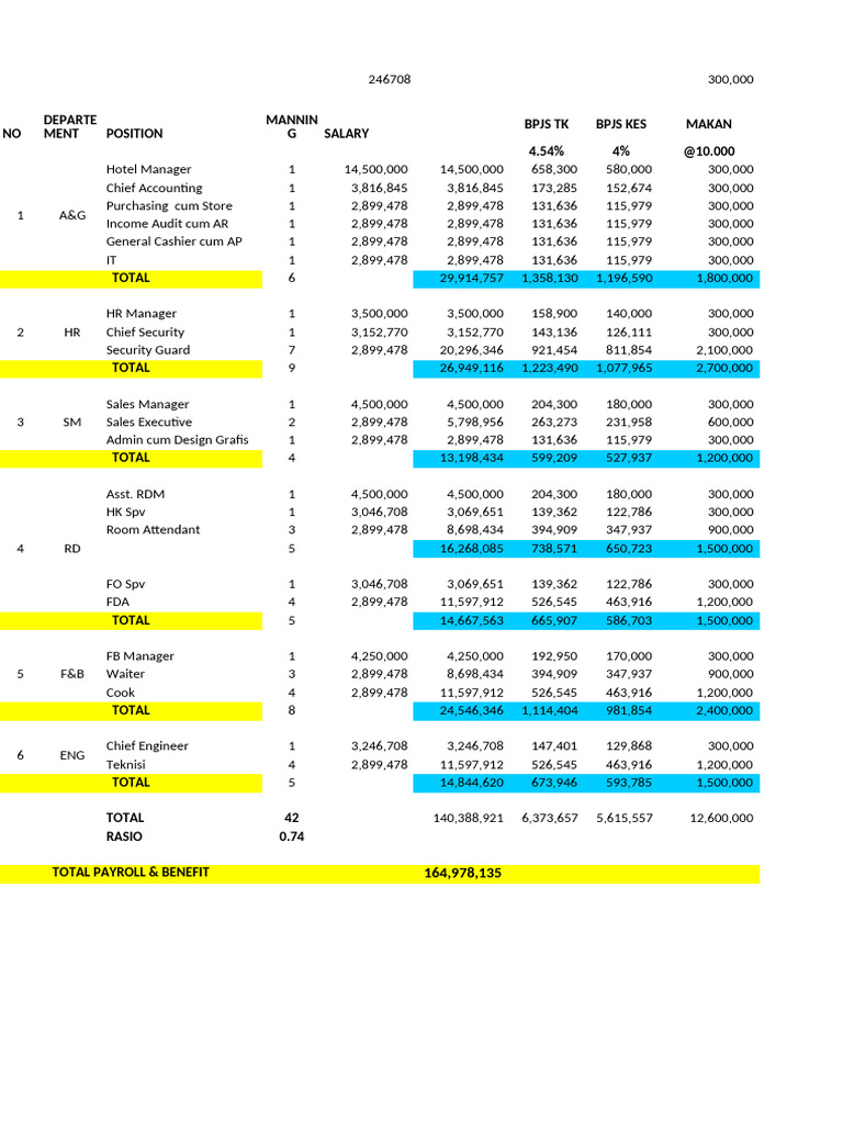 Book1 | PDF | Payroll | Expense