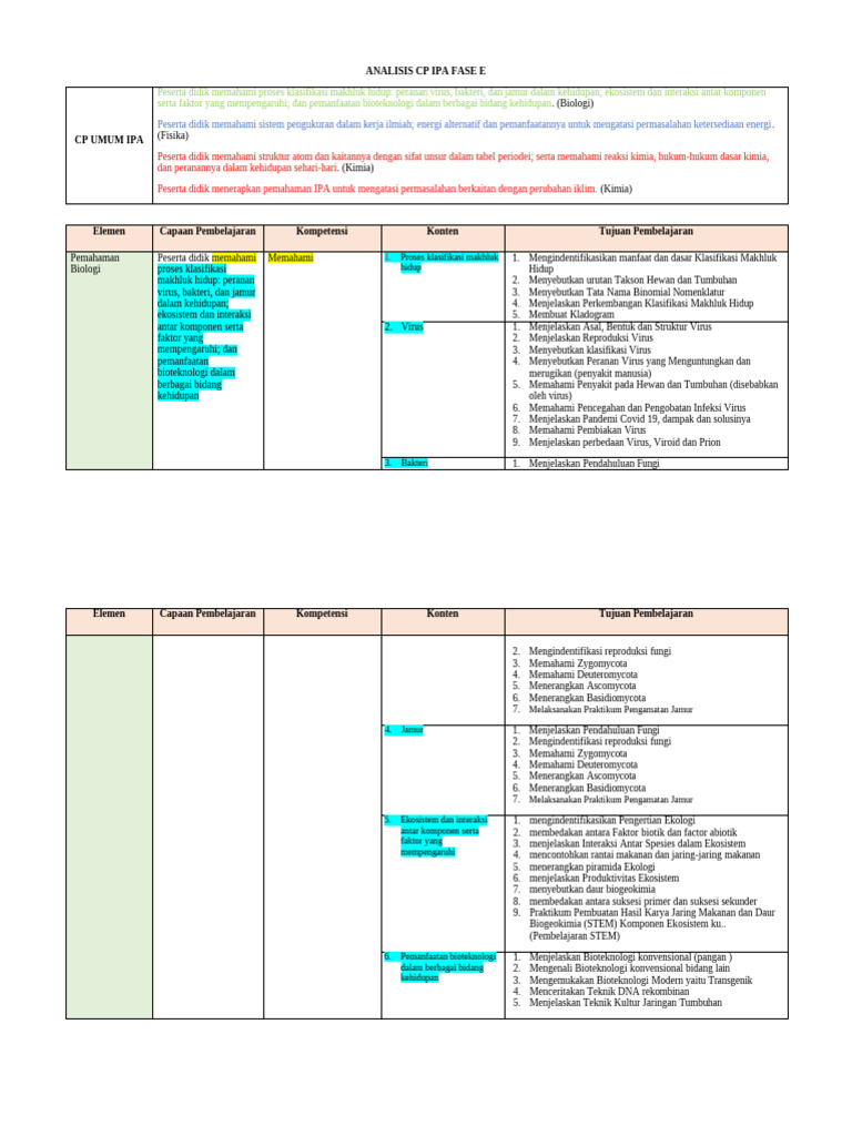 Contoh ANALISIS CP IPA | PDF