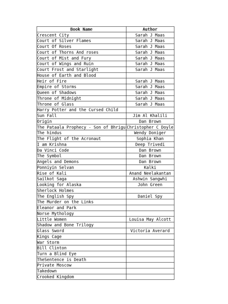 Book List-3 | PDF