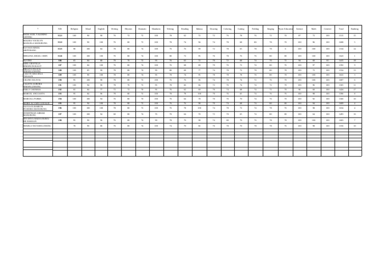 Report Database Semester 1 Yuslina | PDF