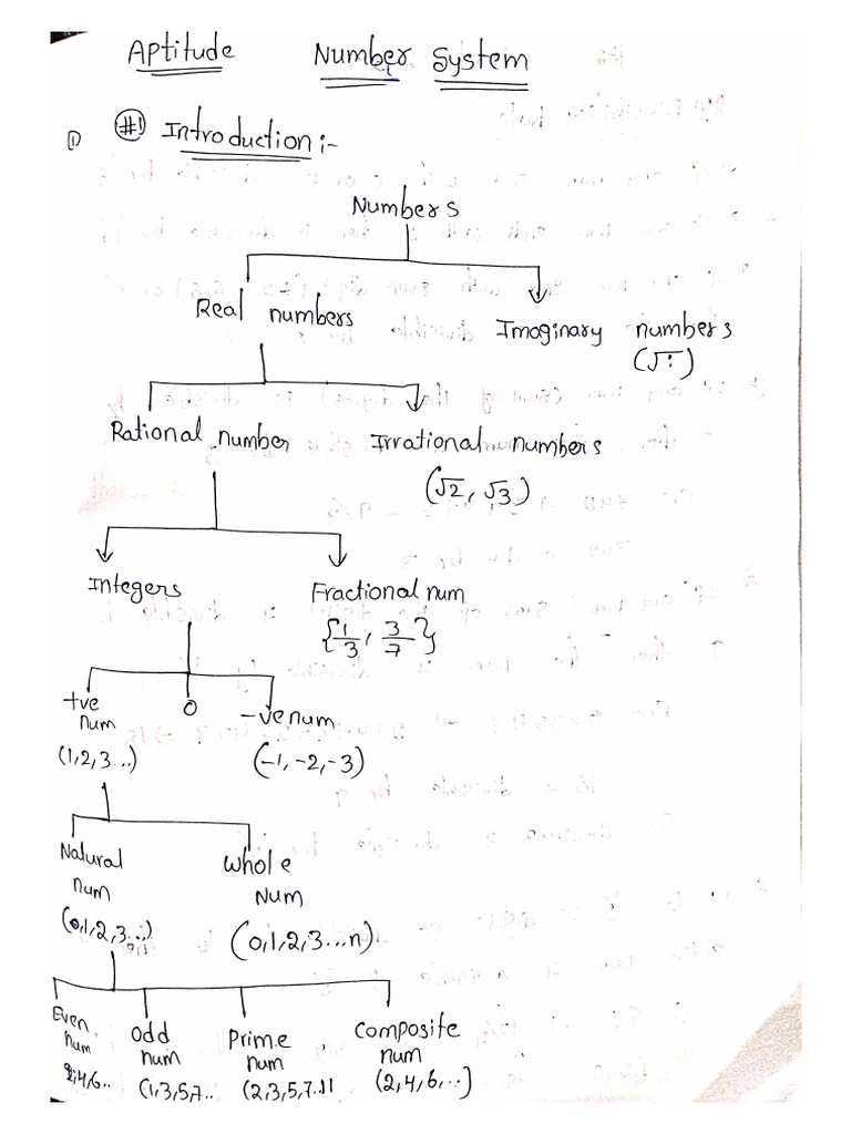 #1aptitude - Number System | PDF