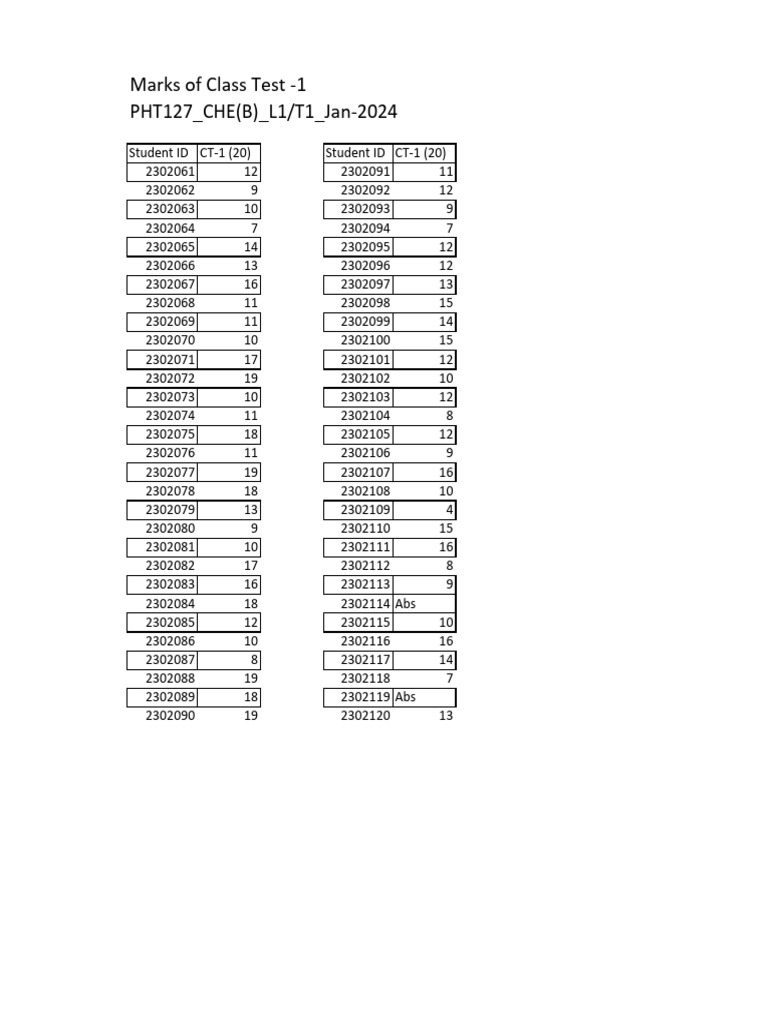 CT-1-Marks PHY127 CHEB Jan-2024 | PDF
