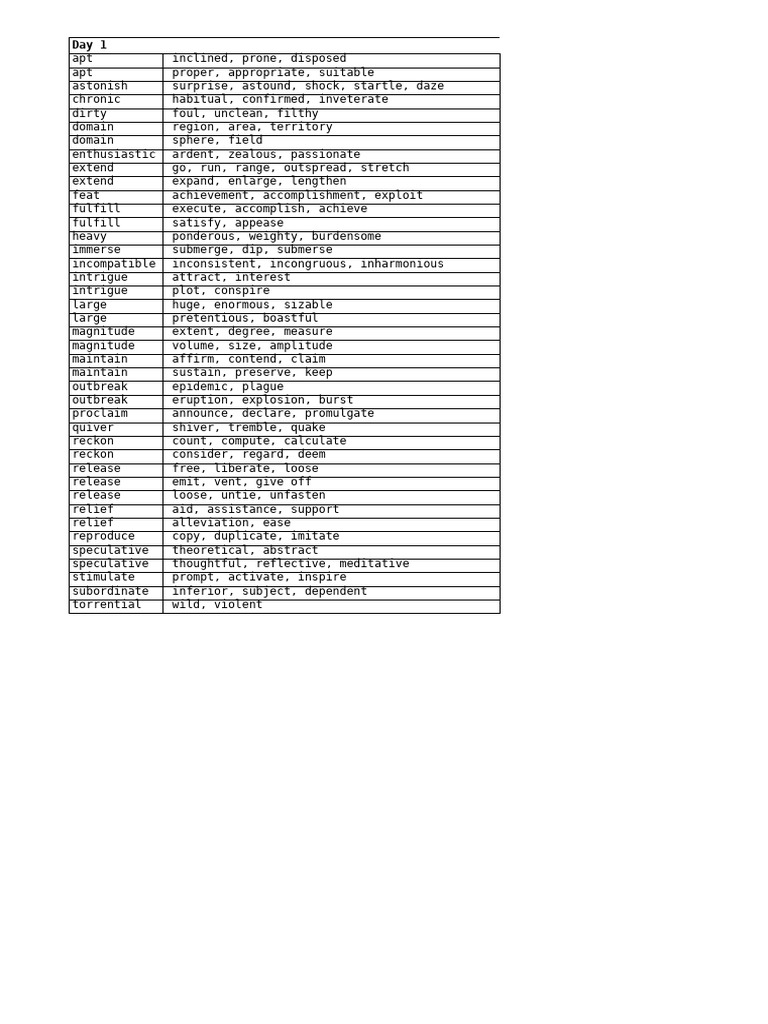 해커스toefl Voca(1) | PDF | Anger